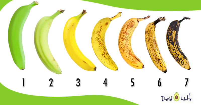 When Is The Right Time To Eat A Banana? - DavidWolfe.com