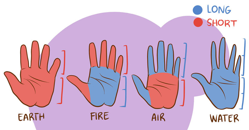 This Is What Your Hand Shape Says About Your Personality! - DavidWolfe.com